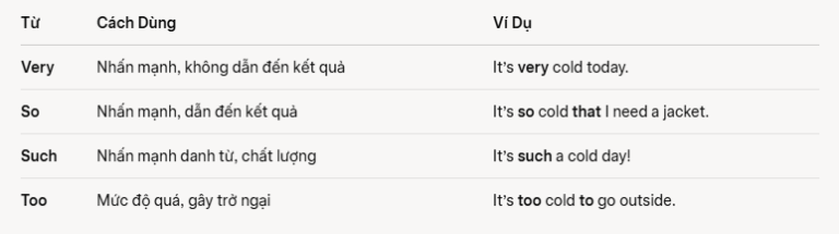 So, Such, Too, Very: Phân Biệt Và Ứng Dụng - Đăng ký thi Linguaskill ...