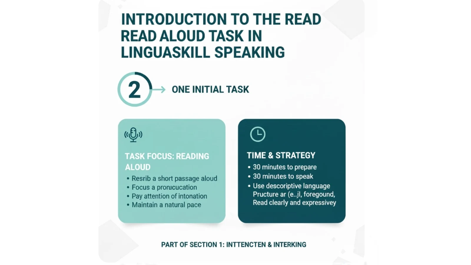 Giới thiệu về Bài tập Read Aloud trong LinguaSkill Speaking - Lingo Speak